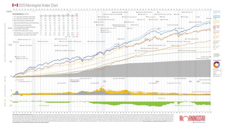 Meilleur CELI 2025 - Comparez les fonds les plus performants